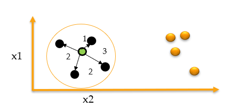 tSNE simplified. Reducing dimensions with tSNE | by Dr. Saptarsi ...