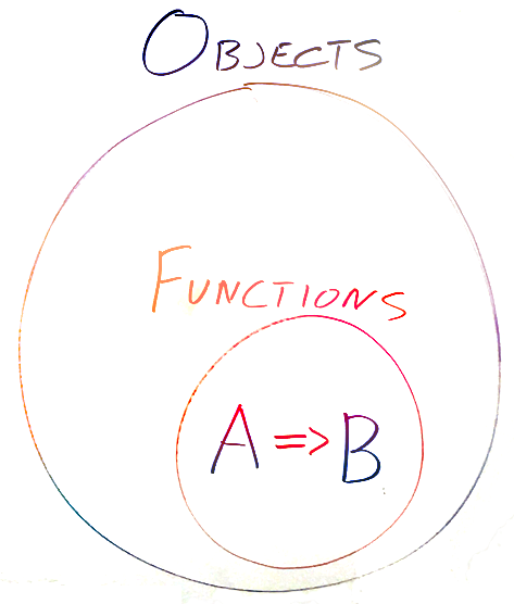 Scala Saturday: Functions for the Object-Oriented | by Mark Canlas | Medium Scala Saturday: Functions for the Object-Oriented | by Mark Canlas | Medium