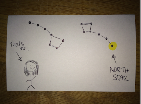 Spotting the North Star. A career in startup storytelling: A… | by ...