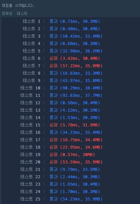 [Javascript/Algorithm] 프로그래머스 — 자물쇠와 열쇠 (Lv.2) | by Bok Jiho | Medium