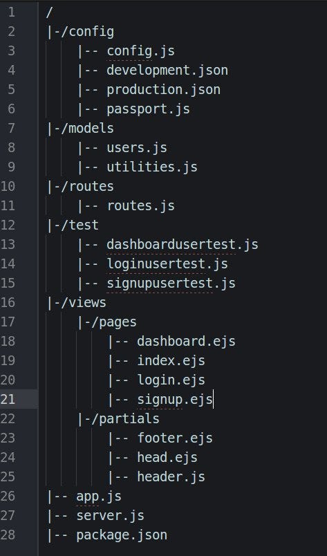 Local Authentication with Express 4.x and Passport.js | by muyiwa akin ...