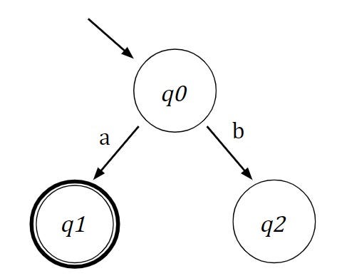 Simulate a DFA in Python using Finite Automata | by Avinashvijayvargiya | Medium