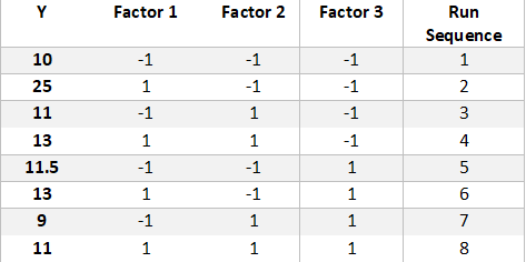Measuring Effects through Yates Algorithm | by Abhijit Telang (Abhijit ...
