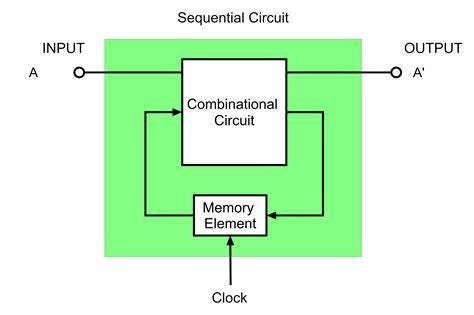 Sequential Circuits: Exploring Memory, Timing, and Counters | by Rana ...