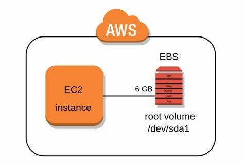 Harnessing AWS Power: Launching an EC2 Instance and Amplifying Performance with an Attached EBS ...