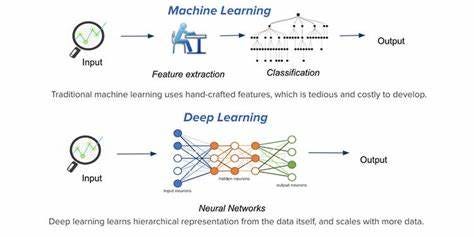 History of Deep Learning, difference between ML and DL and MCP Neuron ...