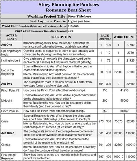 Screenplay Beat Sheet Template | by Indahiasionpaki | Medium
