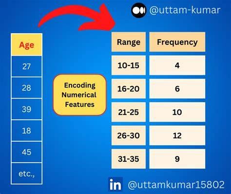 “Exploring Different Types of Binning and Discretization Techniques in ...