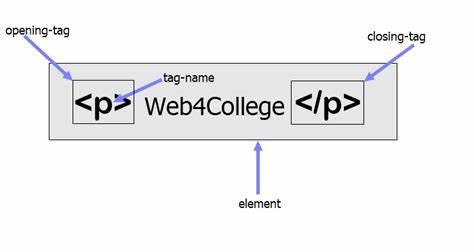Elements and Tags. Elements are the pieces of wrapped… | by Haris Ali ...