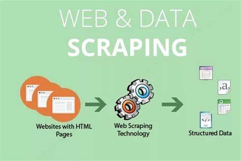 Tutorial Web Scraping. Hi guys… kali ini kita akan membahas… | by Hosea ...
