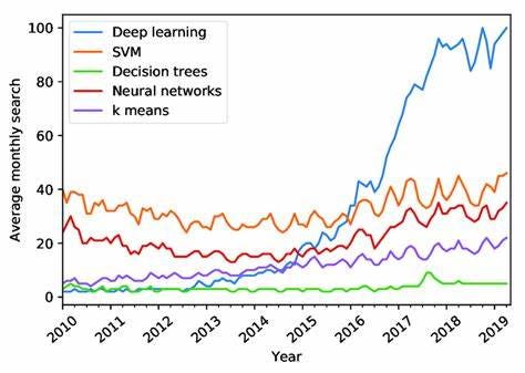 New Classification Method you Probably Haven’t Heard of | by Pierre Samaha | Medium