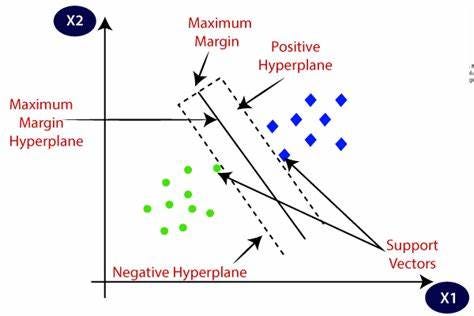 Iris Data Prediction using Support Vector Machine | by Nathan Aniakwa ...
