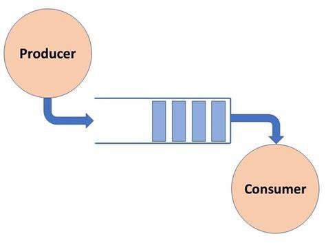 Producer-Consumer (Bounded Buffer) | by Prisha Mehta | Medium