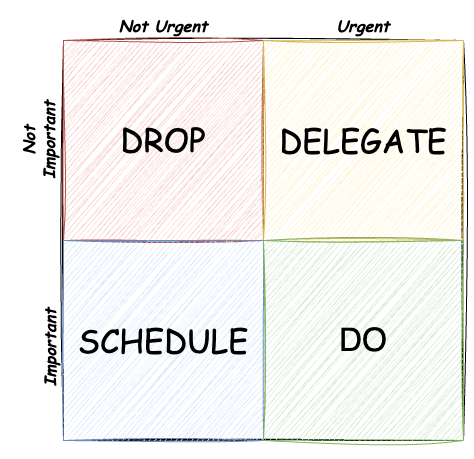 How to Take Control of Your Time? | by Viniak Dev Gupta | Medium