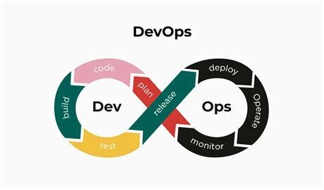🚀 Introduction to DevOps♾️🌟 - Unleashing the Power of Agile♾️ | by ...