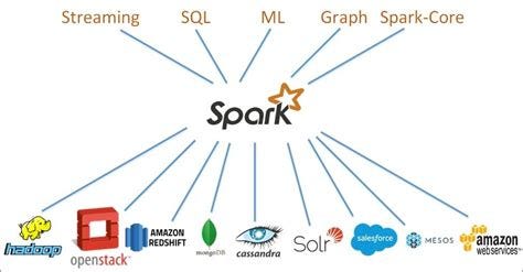 Getting Started With Spark Streaming. Big Data Series 1: Part 2 | by ...
