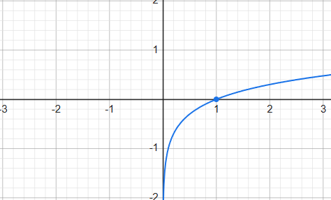 Binary Cross Entropy. This article is heavily influenced by… | by Han ...