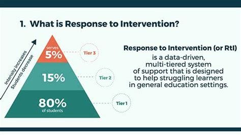 Six Characteristics of Effective Intervention | by Learning for Life ...