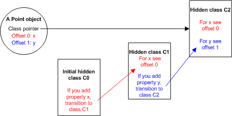 Two simple tips for faster-running Javascript | by Alex Patch | Medium