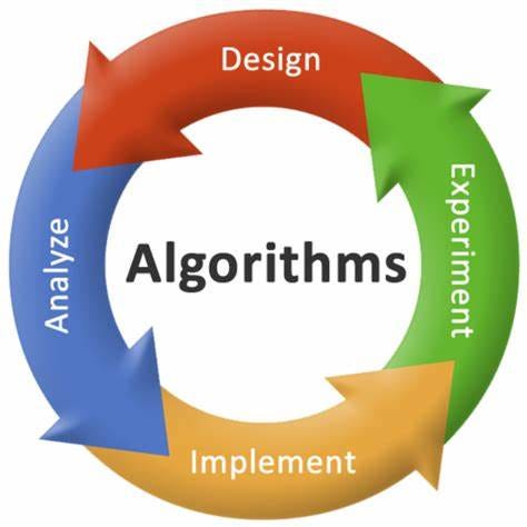 Understanding DATA STRUCTURE & ALGORITHM. | by Abdul Vasay | Aug, 2023 ...