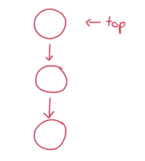 Data Structure — Stack (Java). Data Structures | by Emmanuel Abiola ...