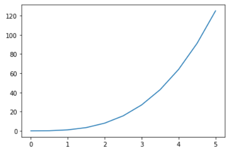 Matplotlib For Exploratory Data Analysis | by Jayashree domala ...