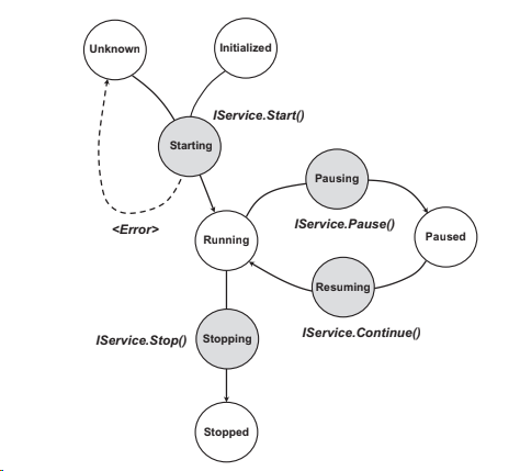 Cloud Programming and Management, Aneka SDK, Management Tools. | by ...