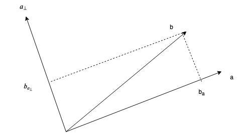 Intuitive Explanation of Dot Product ,Pythagorean Theorem and The Law ...