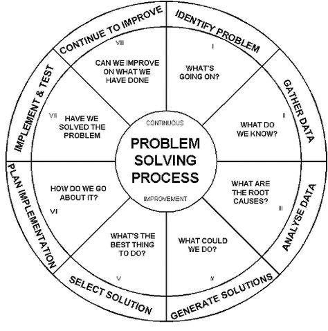 Why I went with UX. At my core I’ve always been a natural… | by Marc ...