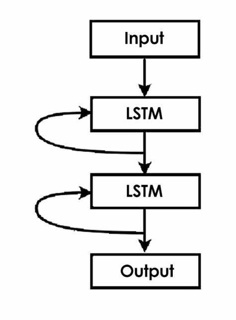 Making LSTM Models More Accurate. Introduction | by Yash Jha | Medium
