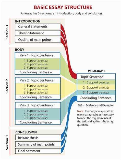 Unlock Essay Success: Proficient Guidelines for English Essay Writing ...