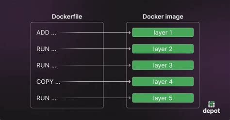 How to write a Dockerfile. You already know what Docker is and why ...