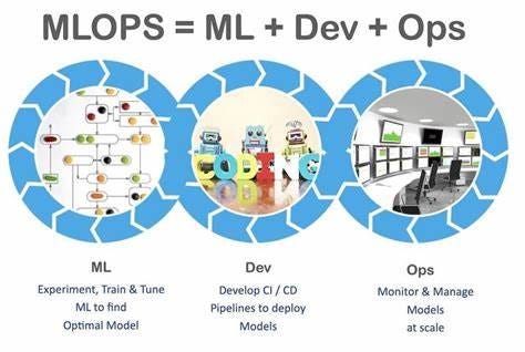 Streamlining MLOps with Azure: Harnessing the Power of Azure Tools and Technologies | by Kiran ...