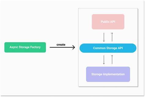 Choosing the Right Local Database for Offline Functionality in React ...