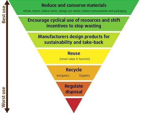 What If Trash Didn’t Exist?. The Promise of Zero Waste | by Wolfe ...
