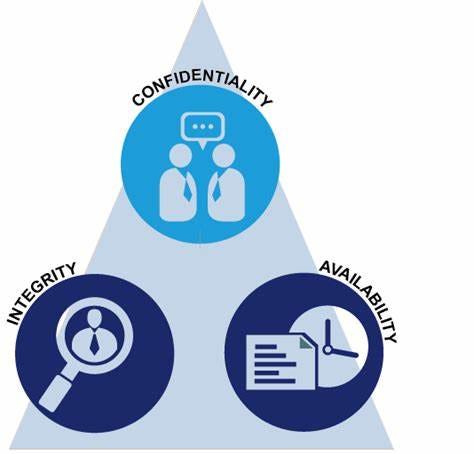 CIA TRAID-CYBER SECURITY. Cybersecurity, often simply referred to… | by ...