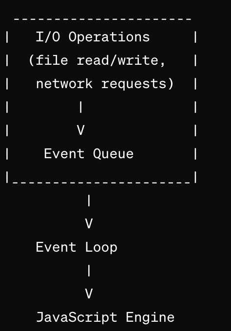 Hey there!. Browser Event Loop: Picture this… | by Gautamjain | Feb ...