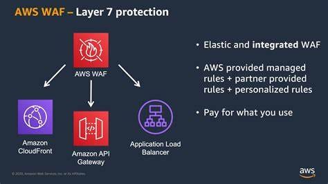 AWS Security Explained: Safeguarding Networks and Data | by Prashanna R ...