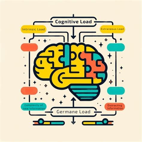 🔥 The Invisible Code That Controls Your App — And Your Brain | by G ...