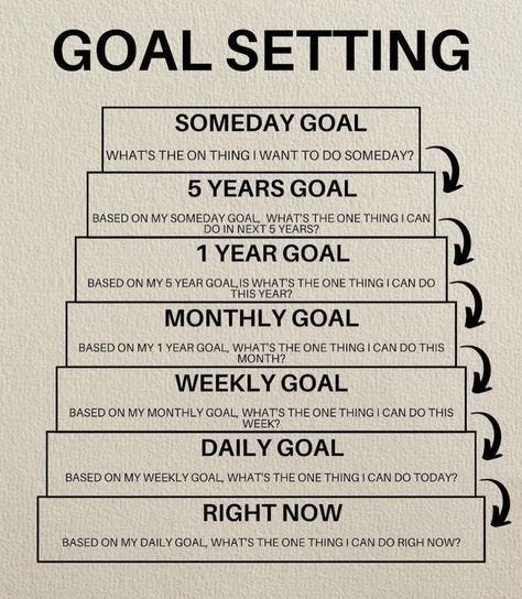 This is your sign to face your big goal | by Madison Grove | Aug, 2024 ...