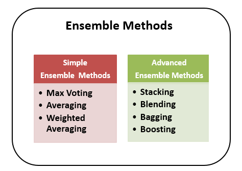 #11 Let's Prepare for the Machine Learning Interview: Ensemble ...