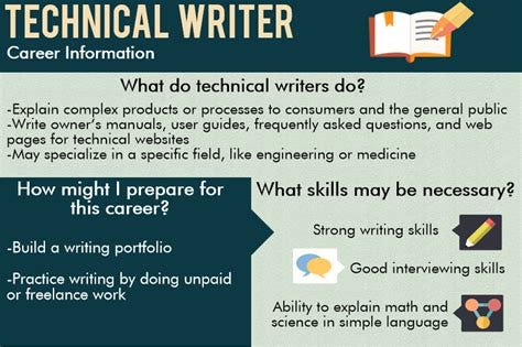 Here are some simple tips for technical writing: | by Mahesh ...