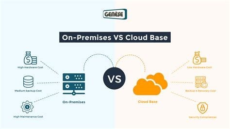 “Cloud vs. On-Premises: Finding the Perfect Fit for Your Business or ...