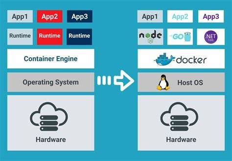 Getting Started with Docker on Ubuntu: A Comprehensive Guide | by ...