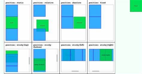 CSS Position and Display Properties | by Otemade Ololade Adeniyi | Medium