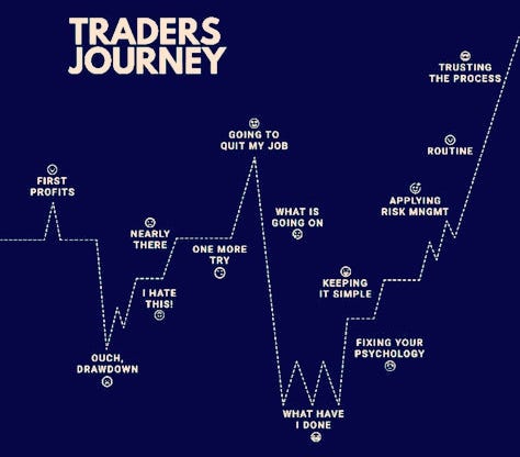 Trading Success Isn’t a Straight Line: Embrace the Chaos Before the ...