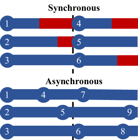 Mastering Asynchronous Tasks and Event-Driven Architectures in Backend ...