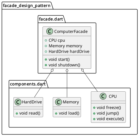 Facade Design Pattern Explained. Pc hardware management can be easy! | by Federico Calabrò ...