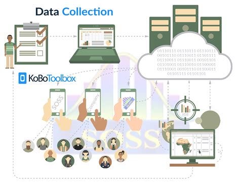 How to use KoBo toolbox for data collection. | by MosesChoka | Medium