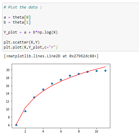 A Comprehensive Guide To Logarithmic Regression - Comet